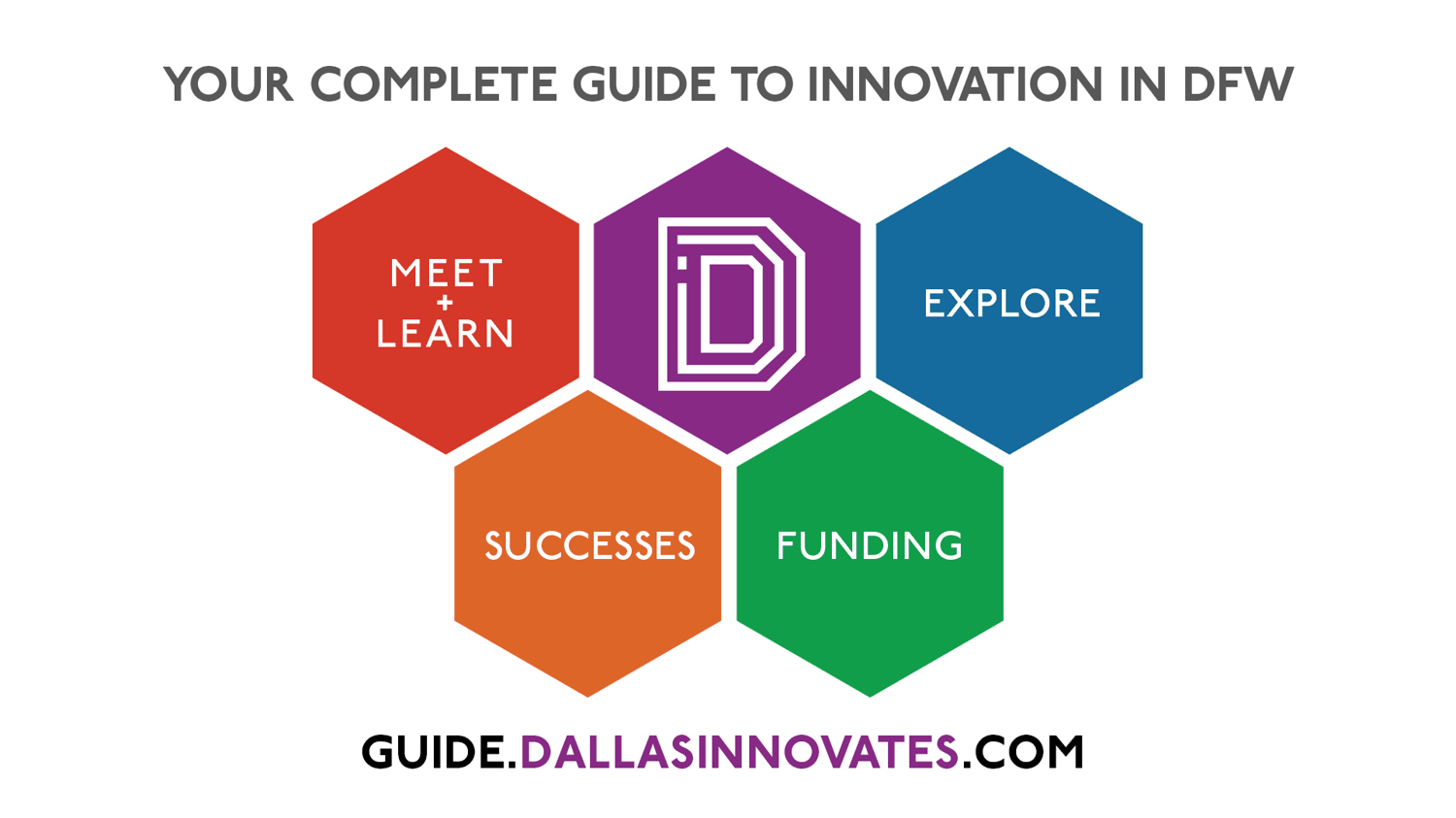 Innovation Growth & Startup Community in Dallas