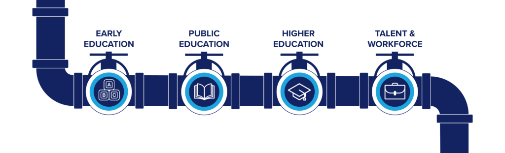 Educational Opportunities, Talent Development & Dallas Workforce