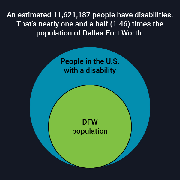 Embrace a customized approach to disability inclusion | Dallas Regional ...